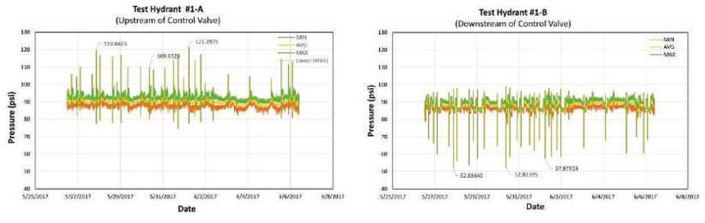 Phased Condition Assessment Approach for Critical Water Supply | RK&K