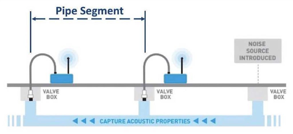 Phased Condition Assessment Approach for Critical Water Supply | RK&K