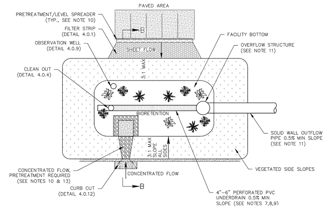 Bioretention Facilities and Green Infrastructure Design Approaches | RK ...